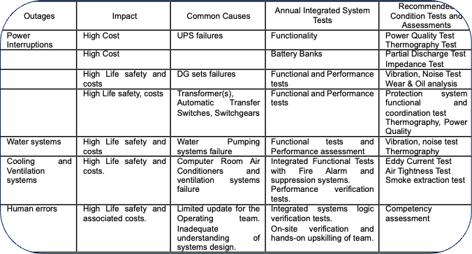 Integrated System Test of Data Centre - SL Consulting Services