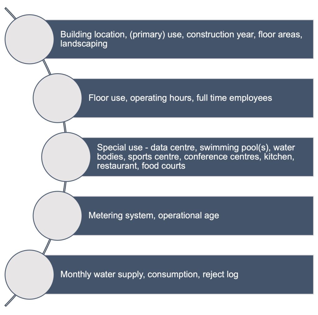 Building Water Sustainability Assessment - SL Consulting Services